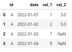 How Can I Do Sort Values In Python Pandas Stack Overflow