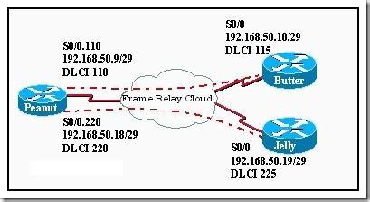 CCNA Exploration 4 Module 3 Exam Answers Version 4 0 Learningccnas Blog