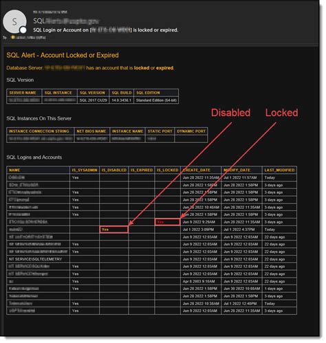 Use Sql To Get Quick Snapshot Of Database Logins Locked Disabled Created Modified Mikes Data Work