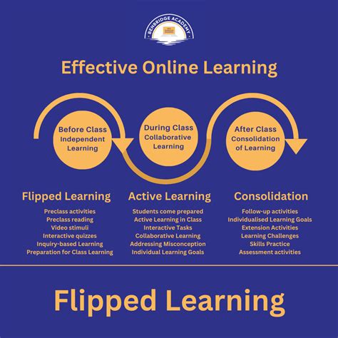 Flipped Learning Model Reaping The 7 Benefits Of Flipped Learning