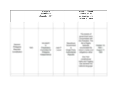 Solution Pdfcoffee Com Rph Ph Constitution Matrix Pdf Free Studypool