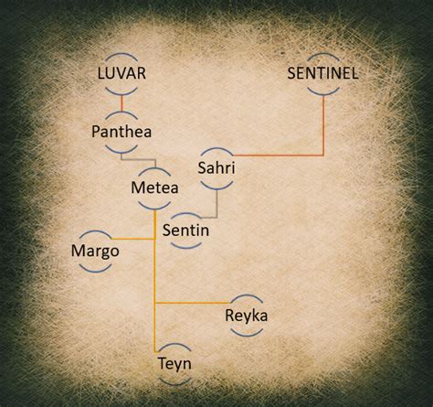 The History Of Language In Vitallia World Anvil