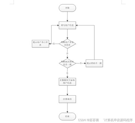 【附源码】java计算机毕业设计基于微信小程序影讯平台（程序lw部署）观影助手小程序毕业论文源码 Csdn博客