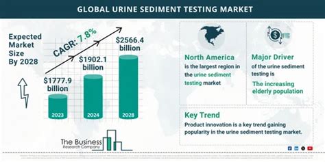 Market Research Infographics On Urine Sediment Testing Market Report