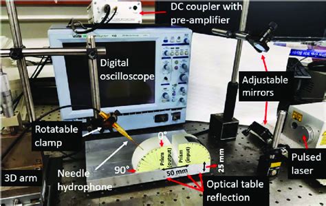 Oa Prism Based Multi Mode Ultrasonic Nde System Using Dual Quarter Download Scientific Diagram