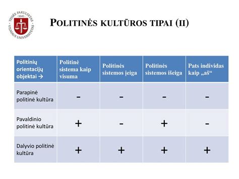 Ppt Politikos Teorija Ir Politin S Sistemos Doc Dr Haroldas Ink Nas Powerpoint Presentation