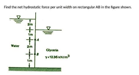 solved find the net hydrostatic force per unit width on