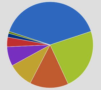 JS 円グラフ 使えるUIサンプルギャラリー kipure JS 円グラフ 使えるUIサンプルギャラリー kipure