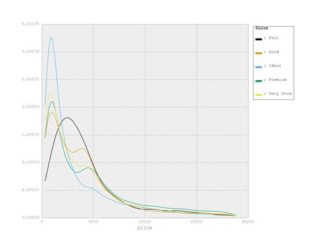 Github Astaninpython Ggplot Ggplot For Python