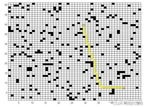 基于Astar算法的栅格地图最优路径搜索matlab仿真 可以修改任意数量栅格 知乎