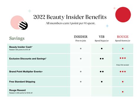 Profit Margin What It Is How To Calculate It And Why It Matters