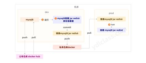 Docker入门利用docker部署web应用docker部署web项目 Csdn博客