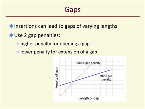 Ppt Sequence Similarity And Alignment With Blast Powerpoint Ppt Sequence Similarity And Alignment With Blast Powerpoint
