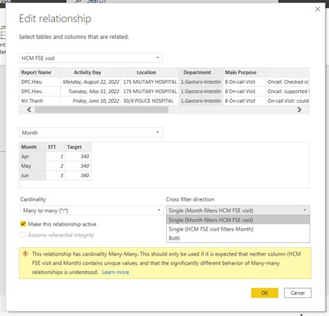 Solved Rls Same User In Multiple Roles Not Able To View