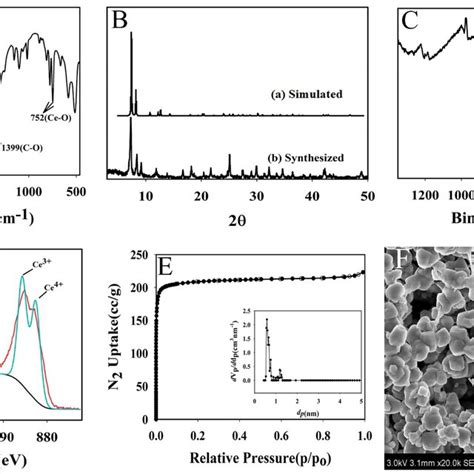Sensing Performance Of Dna Nanoprism Based Aptasensor With And Without Download Scientific
