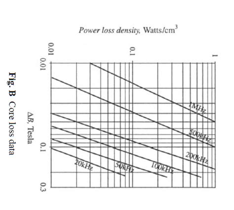 q 5 the two output forward converter of fig 3