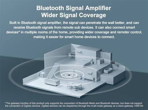 Xiaomi Gateway 4 Smart Center Hub WiFi Mesh Super Bluetooth Signal ...