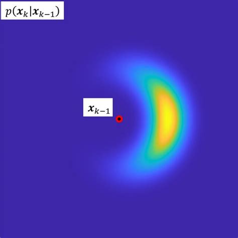 Non Gaussian Probabilistic Step Model Download Scientific Diagram