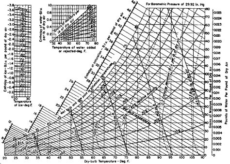 Nomograms Complex Analog Calculators Simple For Everyone Hackaday