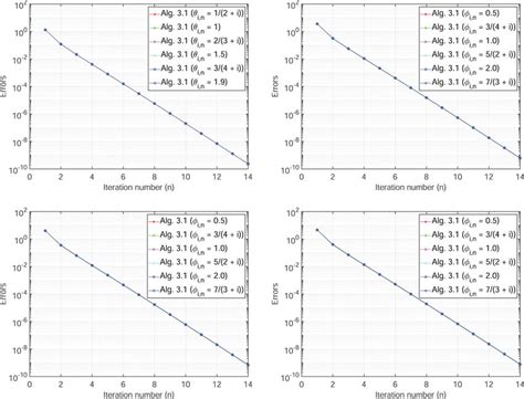 Top Left Case 1 Top Right Case 2 Bottom Left Case 3 And Bottom Download Scientific