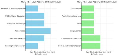 Ugc Net Law Exam Mock Tests
