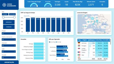 Powerbi Comunidadedatadriven Datadriven Análisededados Dados