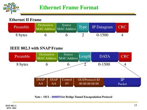 PPT Protocol Based VLAN IEEE V PowerPoint Presentation Free