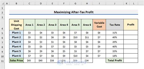 Solving Transportation Or Distribution Problems Using Excel Solver 2 Suitable Cases