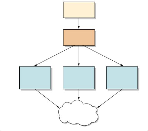 Load Balancing And Multi Machine Setup Implementing Websphere