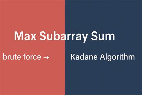 Time And Space Complexity Explained For Beginners By Aysha Faisal Jul 2025 Medium