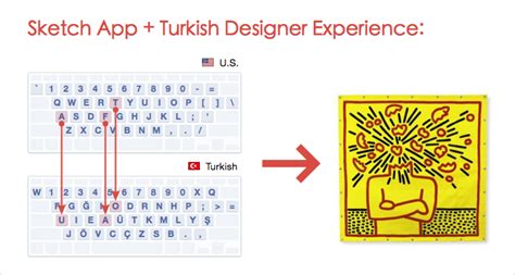 GitHub Turbobabr Sketch Lang Fix Dirty Fix For Sketch App Single Letter Shortcuts Bug With