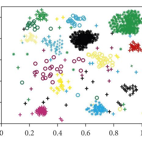 The Effect Of K Means User Clustering Method Download Scientific Diagram