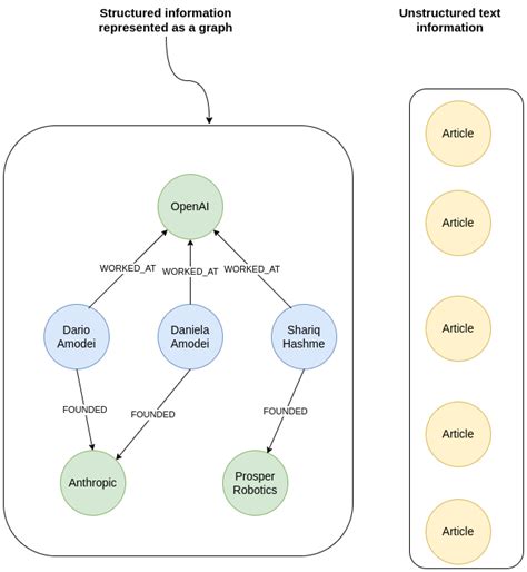 Llms之kg Rag：kg Raggraphrag基于知识图谱的rag系统的简介可以解决多跳问题同时支持结构化和非结构化数据查询
