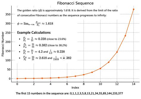 Using Fibonacci Retracement Step By Step Guide