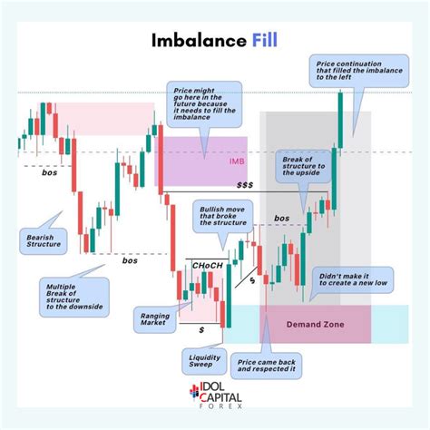 Trading Courses Artofit