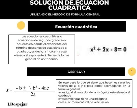 Infografía Ecuaciones Cuadráticas