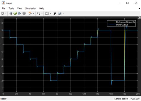 implement gain scheduled pid controllers matlab and simulink