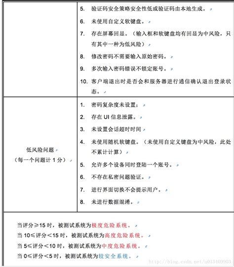 android app安全防护 csdn博客