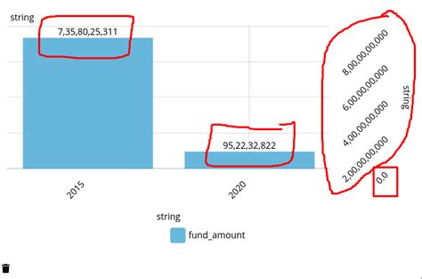 Numberformatter Not Working On Valueaxis Labels And Data Labels