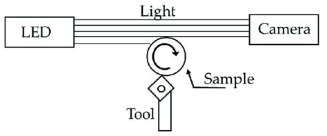 Simplified Scheme Of The Conceived Backlit Vision Based Measurement Simplified Scheme Of The Conceived Backlit Vision Based Measurement