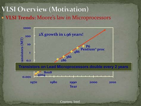 Very Large Scale Integrated Circuits Vlsi Overview Pptx Physics
