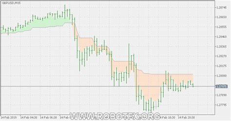 📈 Simple Support Resistance Indicator Metatrader 5
