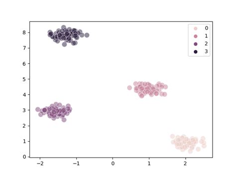 K Means Clustering Implmentation And Analysis — Chris Lius Blog