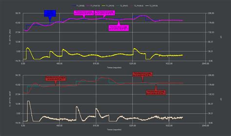Sintonizar Pid Con Arduino Laboratorio De Control De Temperatura