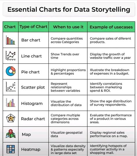 Dinesh Kumar Gupta On Linkedin Datavisualization Storytelling Charts
