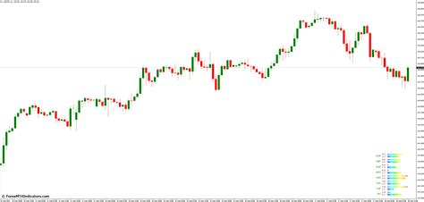 Currency Power Meter Mt4 Indicator