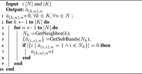 Algorithm 1 The Pseudocode Of Sa‐dss Download Scientific Diagram