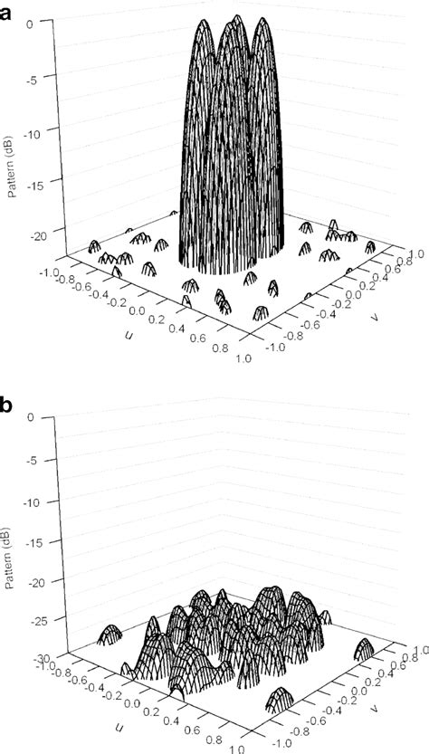 Radiation Patterns For The Time Modulated Hexagonal Planar Array Q8