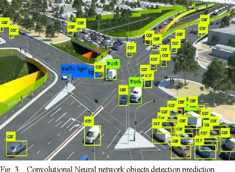 Figure 3 From Smart Traffic Management System Using Deep Learning For Smart City Applications