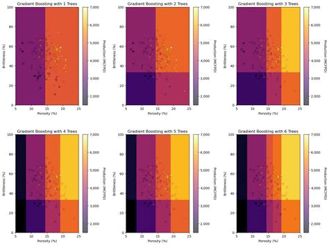 gradient boosting trees — applied machine learning in python